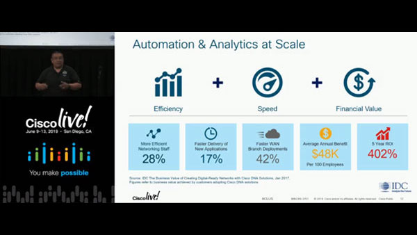 Featured Sessions by Technology Track - Cisco Live On-Demand - Cisco