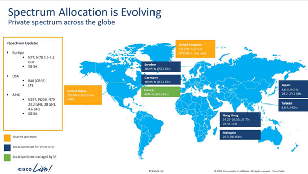 Featured Sessions by Technology Track - Cisco Live On-Demand - Cisco