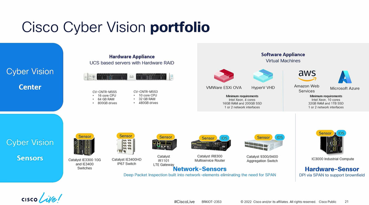 Featured Sessions by Technology Track - Cisco Live On-Demand - Cisco