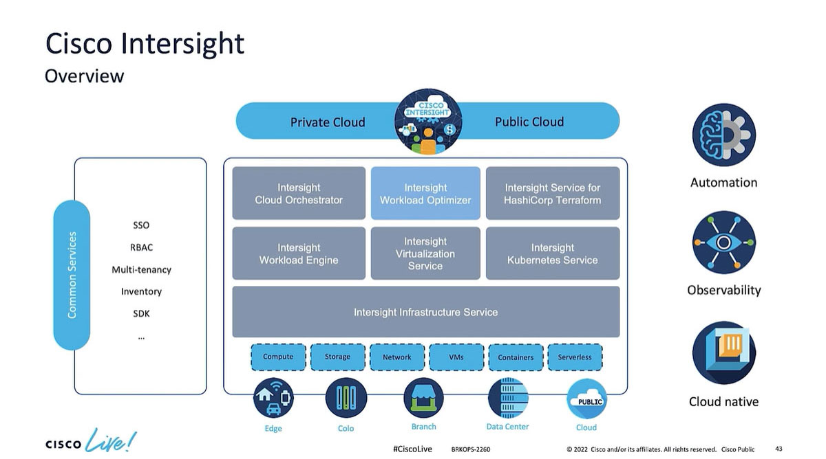 Featured Sessions by Technology Track - Cisco Live On-Demand - Cisco