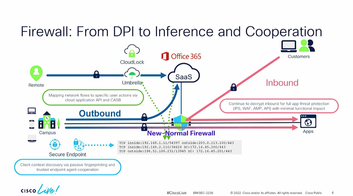 Featured Sessions by Technology Track - Cisco Live On-Demand - Cisco